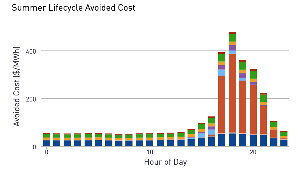 Recurve Guest Post: Introducing the FLEXvalue™ Engine - Building Potential